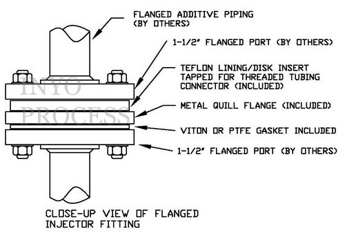 Flanged Injectors